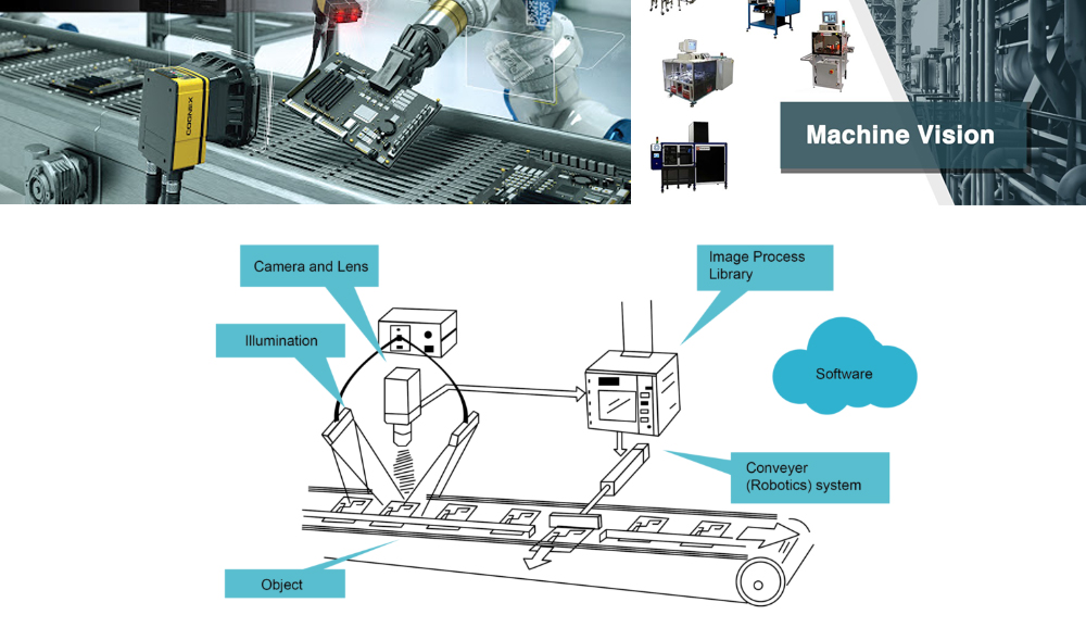 What is Machine Vision ? | Blog | Mostori