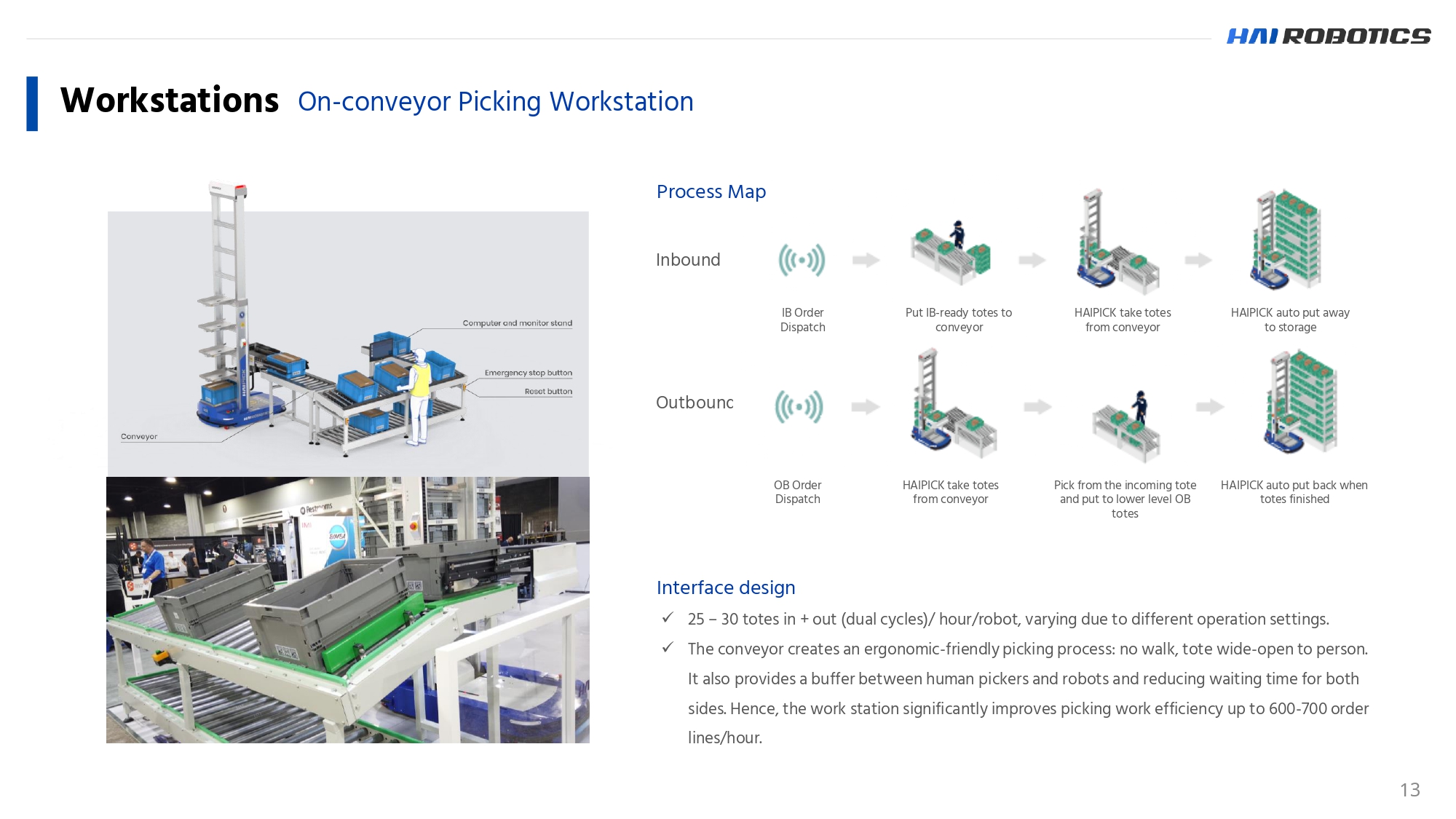 HAIPICK ROBOTICS | Blog | Mostori