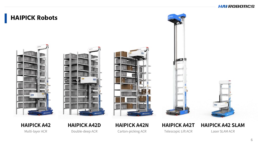 HAIPICK Robot and Case Studies Industries for Application | Blog | Mostori