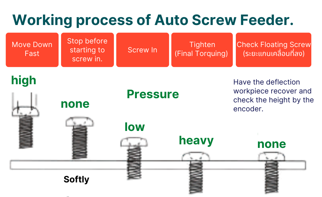 Screw Feeder Equipment is used in various industries. | Blog | Mostori