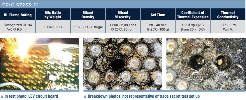 The battery is the heart of an electric vehicle. | Blog | Mostori