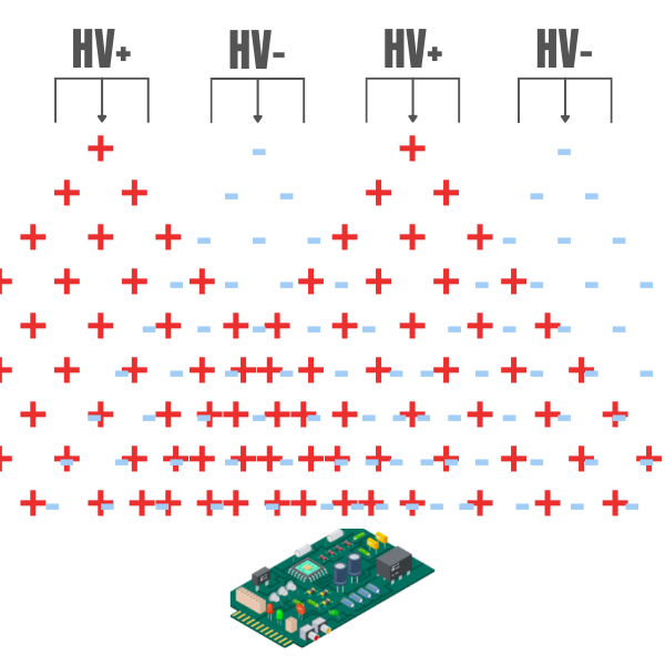 3 Types of Ionization | Blog | Mostori