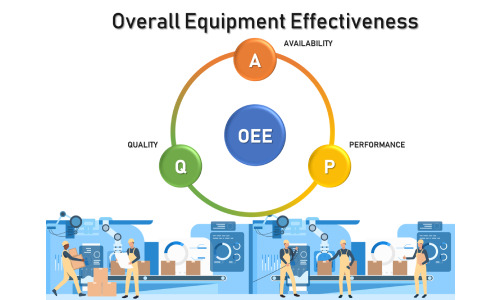 Overall Equipment Effectiveness (OEE) | Blog | Mostori