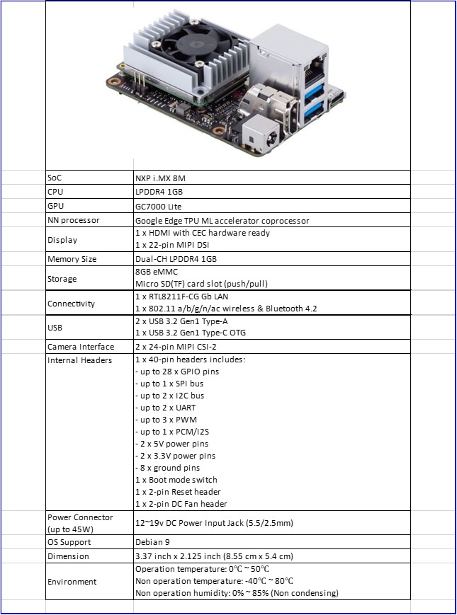 ASUS IoT Products | Mostori