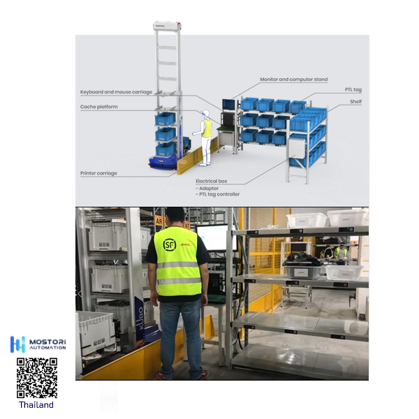 1 On-robot Picking Workstation Product Details & Order | Mostori