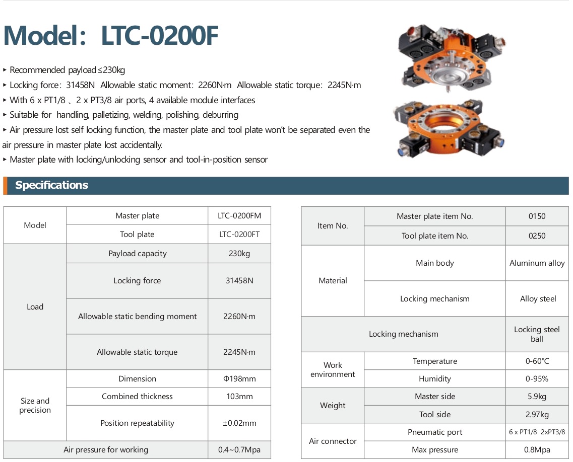 Robot Tool Changer Products | Mostori